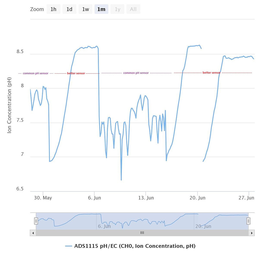 How To Change Units Of Measure In An Input Mycodo Radical DIY Forum how-to-change-units-of-measure-in-an-input-mycodo-radical-diy-forum