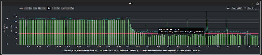 Understanding the PID function - Mycodo - Radical DIY Forum