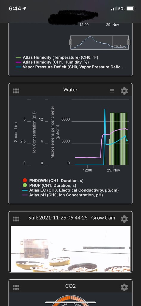 Conditional Controller mixing up outputs - Mycodo - Radical DIY Forum